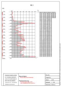 Informationen – Rammsondierungen Thomas Michevc